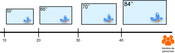 Choisir la taille de son écran - E-novations